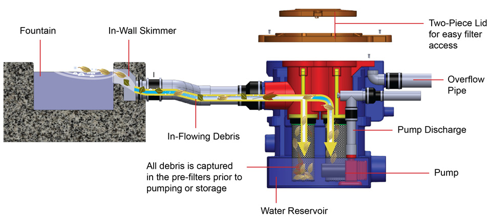 Filtrific Fountain Systems - 2