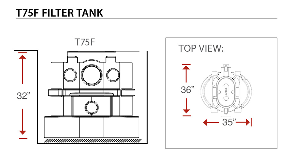 Storing Water in Transit in a Filtrific Water Feature- Filtrific Blog